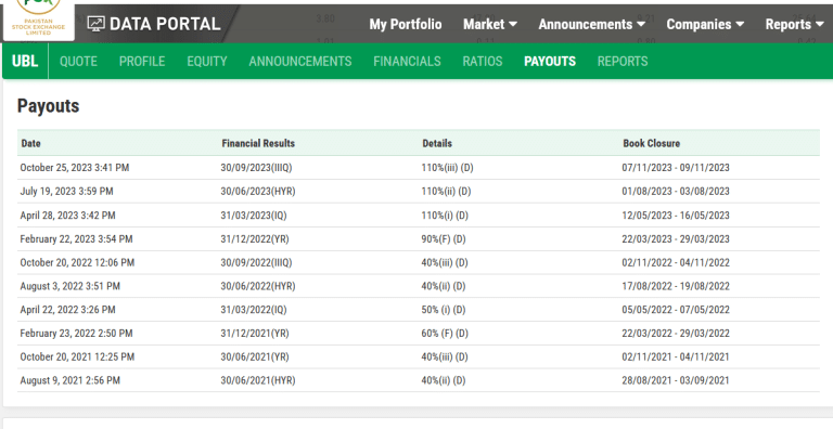 How to read the payouts section of a stock – KSEStocks