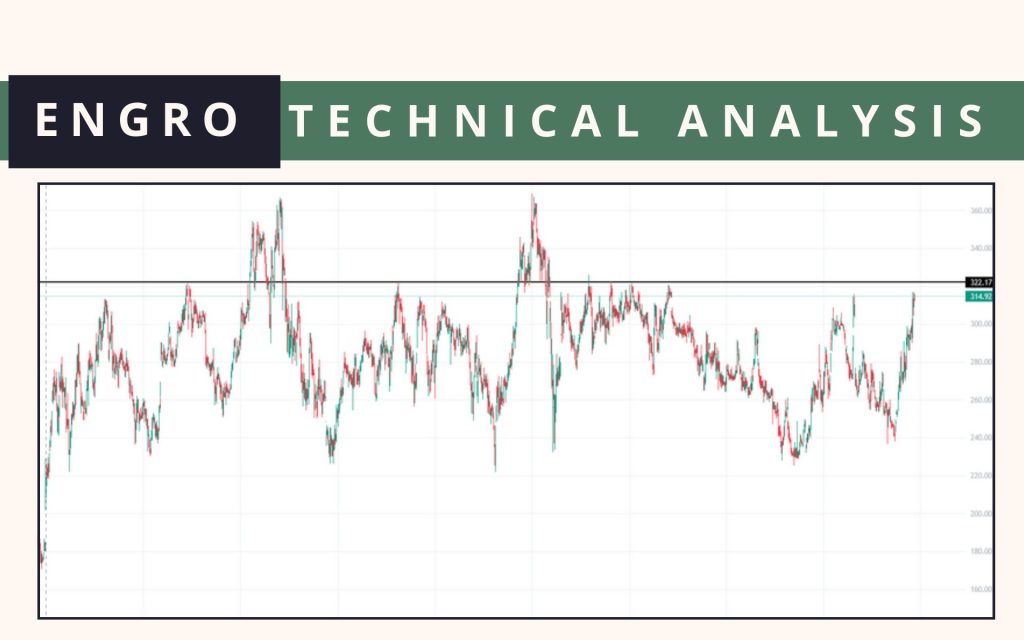 ENGRO and the Rs. 322 resistance meet again! – KSEStocks