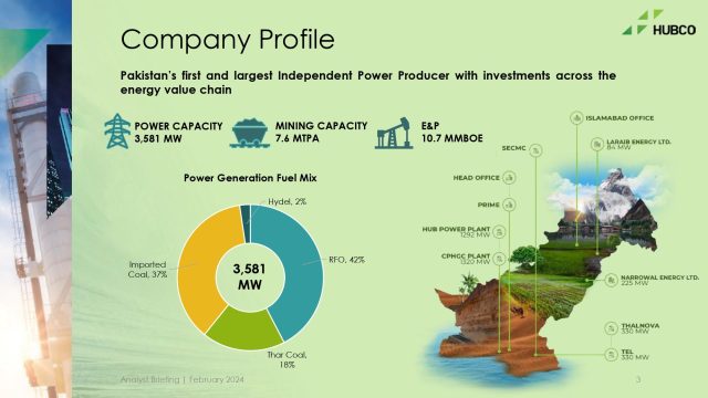 HUBC HY2024 Corporate Briefing – KSEStocks