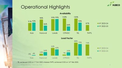 HUBC HY2024 Corporate Briefing – KSEStocks