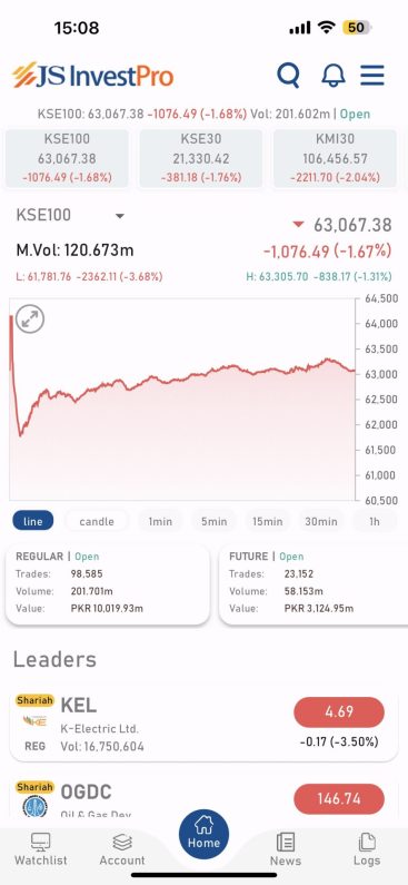 JS InvestPro Review – KSEStocks