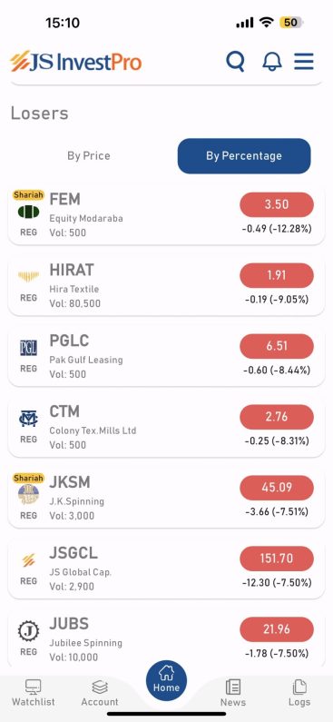 JS InvestPro Review – KSEStocks