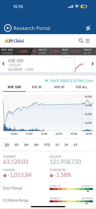 JS InvestPro Review – KSEStocks