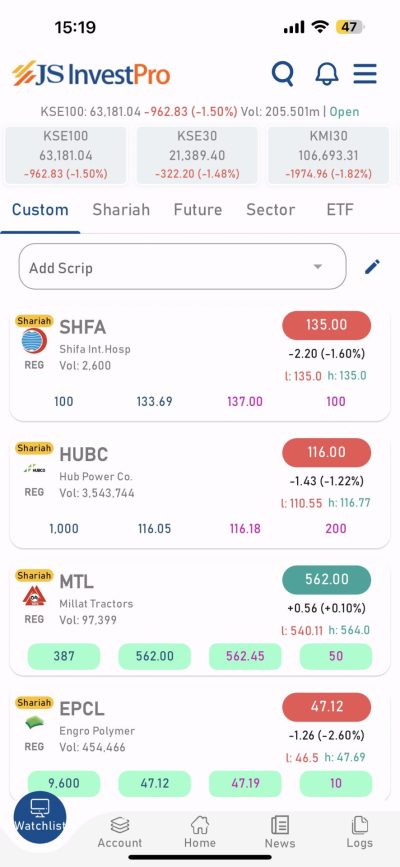 JS InvestPro Review – KSEStocks