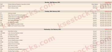 PSX dividend process explained - KSEStocks