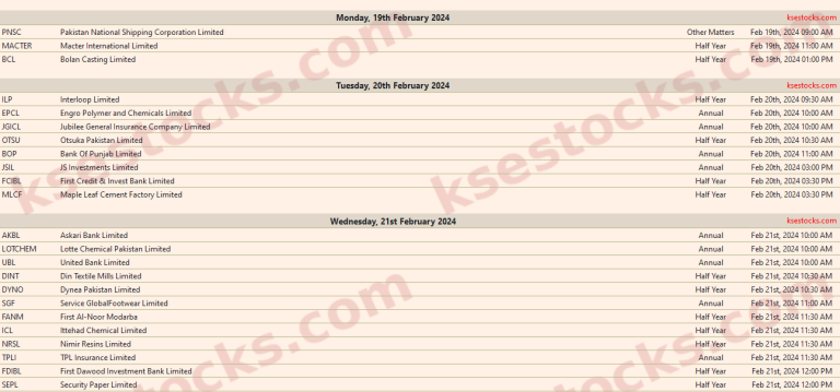 PSX dividend process explained – KSEStocks