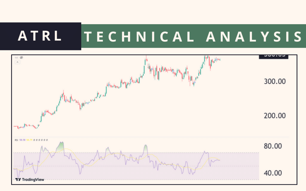 ATRL Double Top – Rally may be over – KSEStocks
