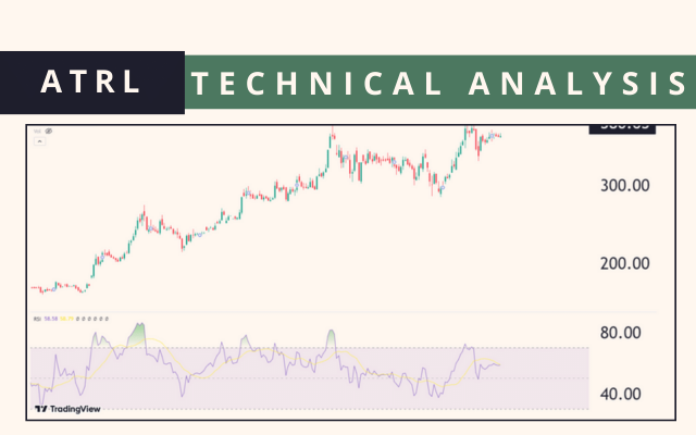 ATRL Double Top – Rally may be over – KSEStocks