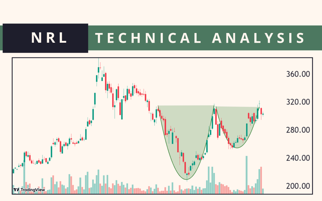 NRL – Cup & Handle failure forming reversal pattern – KSEStocks