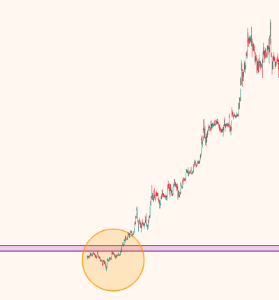 Why Rs. 64.22 resistance level is important for SEARL – KSEStocks
