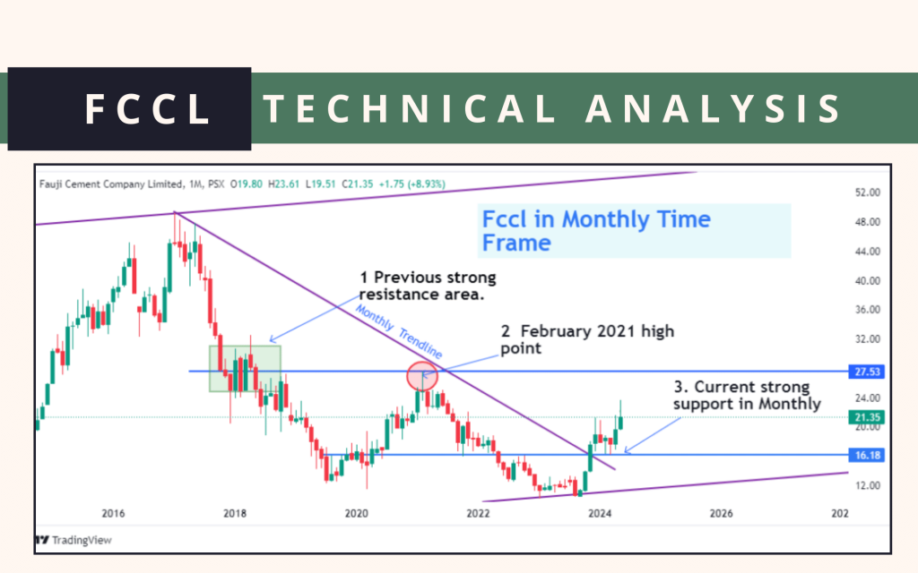 FCCL a little rocket for your portfolio – KSEStocks