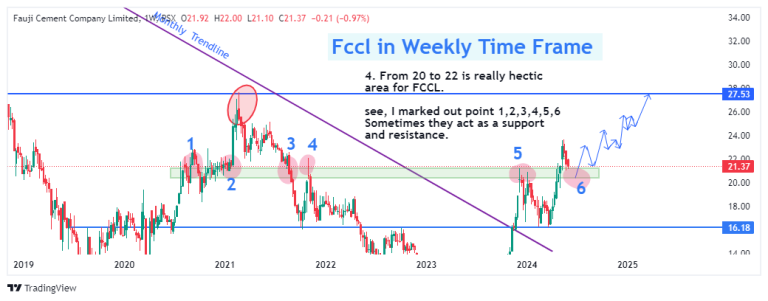 FCCL a little rocket for your portfolio – KSEStocks