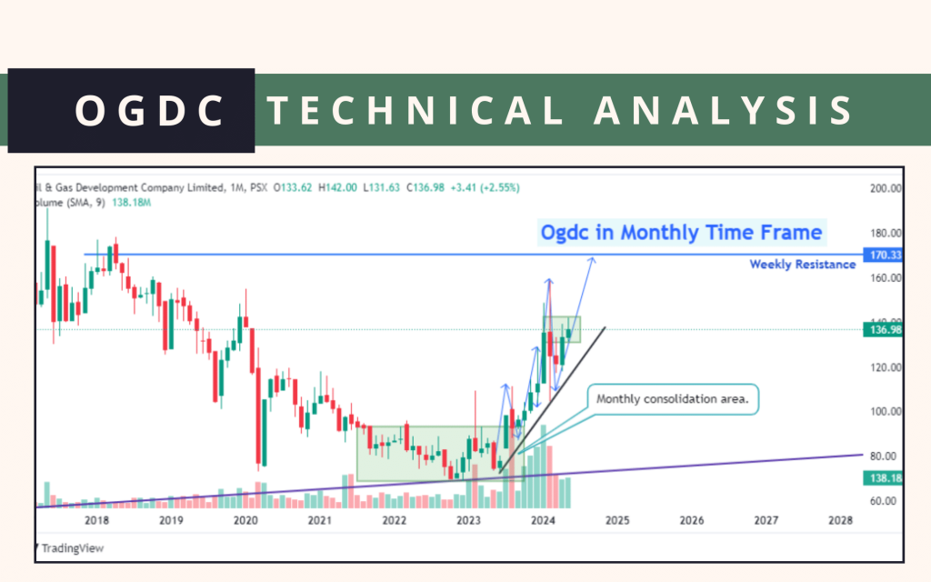 OGDC Best choice for Swing Traders – KSEStocks