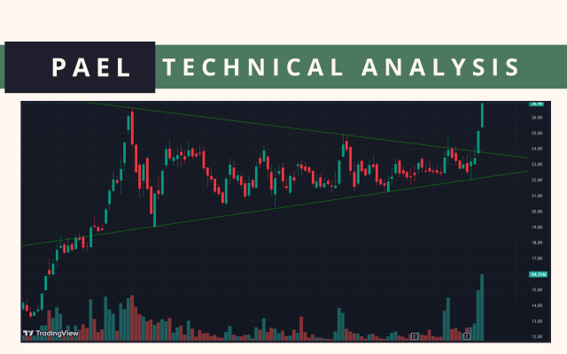 PAEL Breakout on high volume – KSEStocks