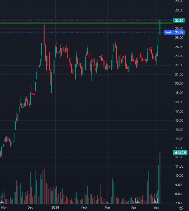PAEL Breakout on high volume – KSEStocks