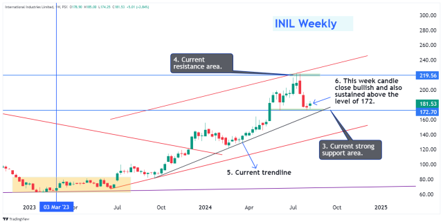 INIL ready to seize the opportunity. – KSEStocks