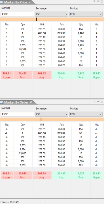 BMA Capital Desktop Terminal Review – KSEStocks