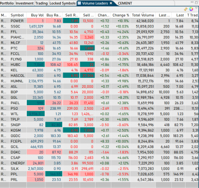 BMA Capital Desktop Terminal Review – KSEStocks