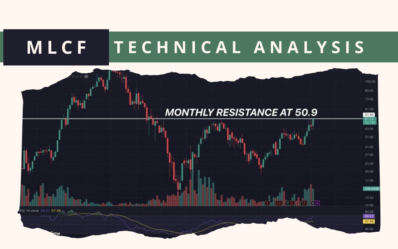 Maple Leaf Cement Factory Limited (MLCF) awaiting breakout at key ...
