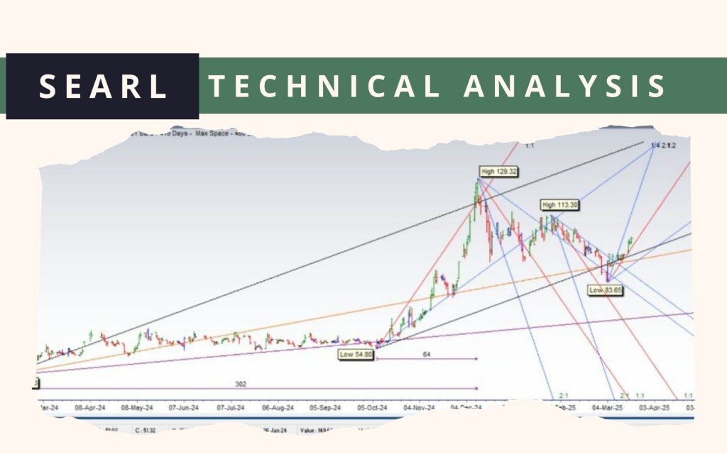 SEARL Technical Analysis – KSEStocks