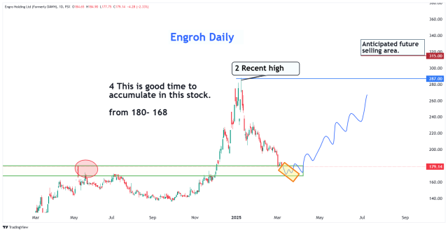 ENGROH Set to Soar – KSEStocks