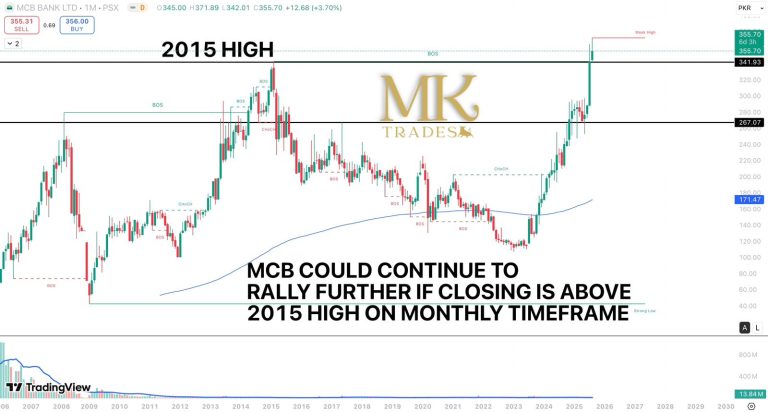 Can Muslim Commercial Bank (MCB) Continue to Rally Further? – KSEStocks